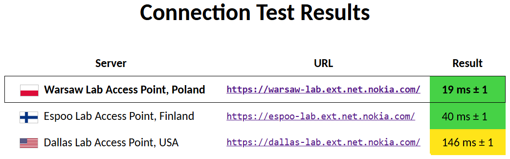 Lab Access Cloud Quick Start Guide